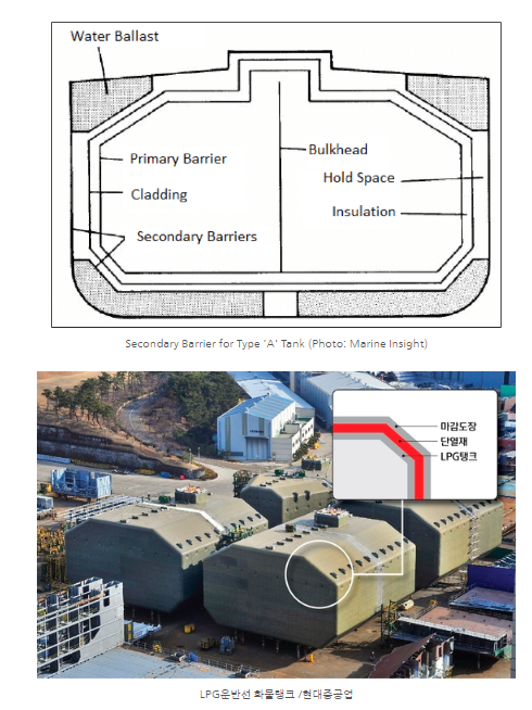 LNG선 화물탱크(CCS : Cargo Containment System) : 네이버 블로그