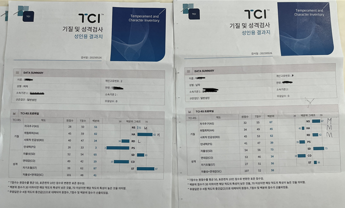 TCI 검사를 활용한 부모교육! 내 아이 양육 방향은? : 네이버 블로그