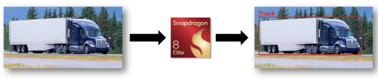 [AI Hub Newsletter] 퀄컴이 후원한 저전력 컴퓨터 비전 챌린지 2025 : 네이버 블로그