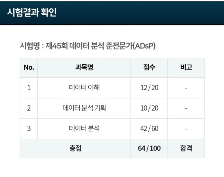 ADsP 45회 | 비전공자 5일 벼락치기 독학 합격 후기 | 2025 (데이터분석준전문가) : 네이버 블로그
