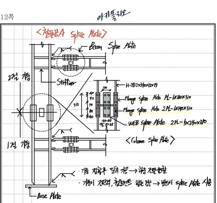[기출풀이] 철골공사 Splice Plate (136회 용어) : 네이버 블로그