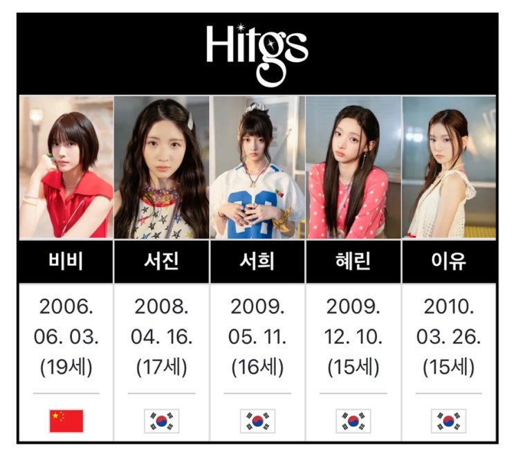 hitgs 힛지스 h music 엔터테인먼트 소속 5인조 아이돌 나무위키 뷰티 : 네이버 블로그