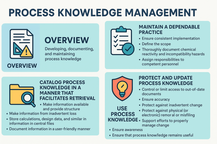 RBPS Chapter-6 : Process Knowledge Management : 네이버 블로그