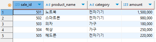 [mysql] 05. GROUP BY, COUNT, SUM, AVG 개념 + dbeaver 실습 : 네이버 블로그