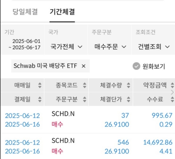 SCHD 슈드 25년 6월 매수 : 네이버 블로그