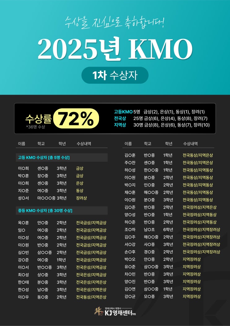 [KJ영재센터] 2025년 제39회 KMO 1차 시험 결과 발표 : 네이버 블로그