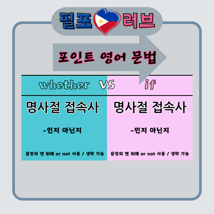 명사절 접속사 whether vs if 쉬운 이해 : 네이버 블로그