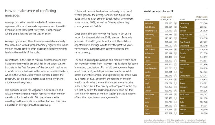 UBS 세계 부의 보고서 (세계 속의 한국의 위치) : 네이버 블로그