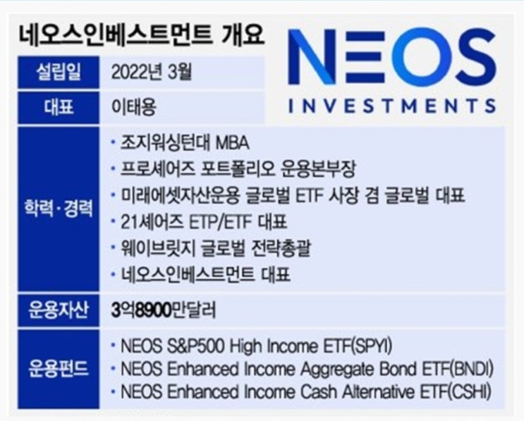 IAUI etf : 네이버 블로그