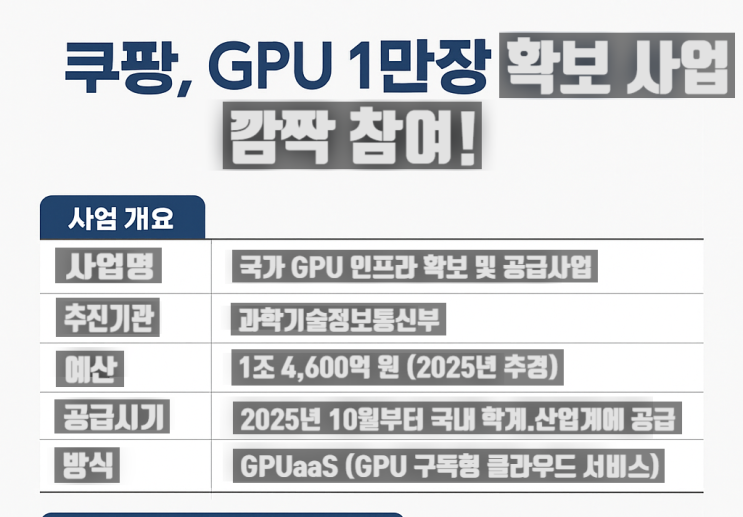 뉴스 "쿠팡, 'GPU 1만장 확보 사업' 깜짝 참여!네이버.카카오.NHN도 경쟁 가세, IT공룡들과의 정면 승부 시작되나? : 네이버 블로그