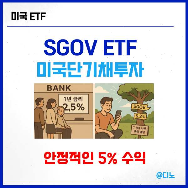 미국 단기채권 투자하는 SGOV ETF 배당금, 배당락일 정리 : 네이버 블로그
