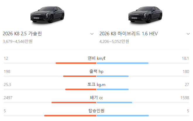 2026 k8 k8 하이브리드 차이점 비교 각광받는 두 모델 : 네이버 블로그
