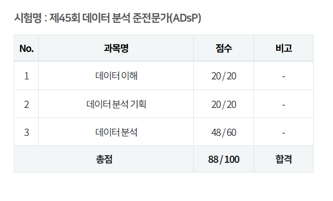45회 adsp 데이터분석 준전문가 자격증 5일 공부하고 합격/비전공자&노베이스 공부법 📚👩‍🏫 : 네이버 블로그