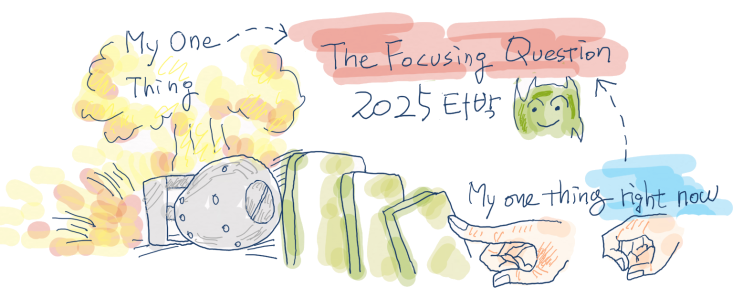 [타박 리뷰] The focusing question (10/18) The one thing : 네이버 블로그