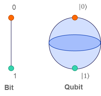 AI 혁명 이후 다가올 양자 컴퓨팅 : 네이버 블로그