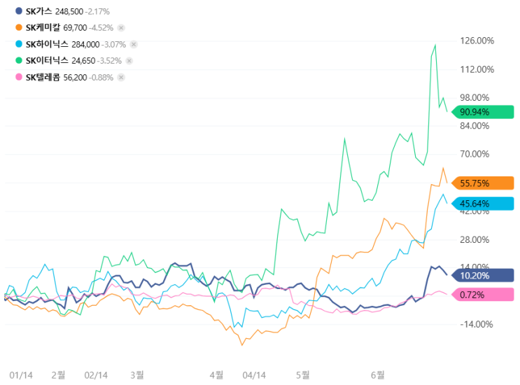 7조 쏟아붓는 SK-AWS... AI 데이터센터 관련주, 딱 정리해드립니다 : 네이버 블로그