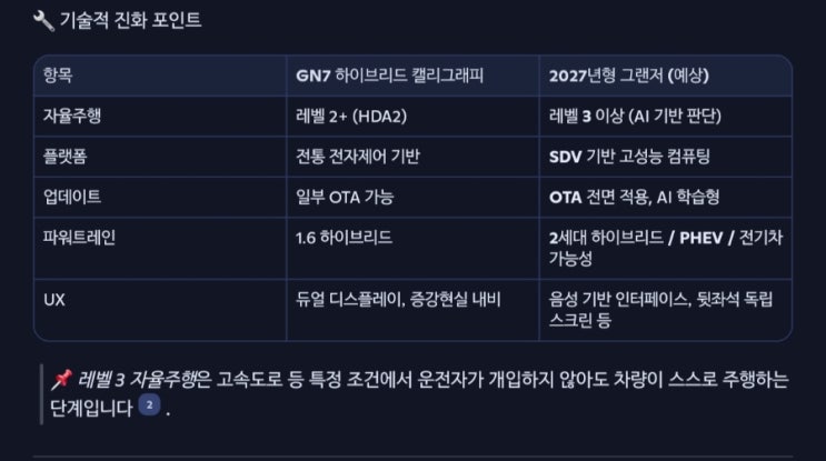 GN7에서 2027년형 그랜저 자율주행 시대를 준비하는 당신에게 : 네이버 블로그