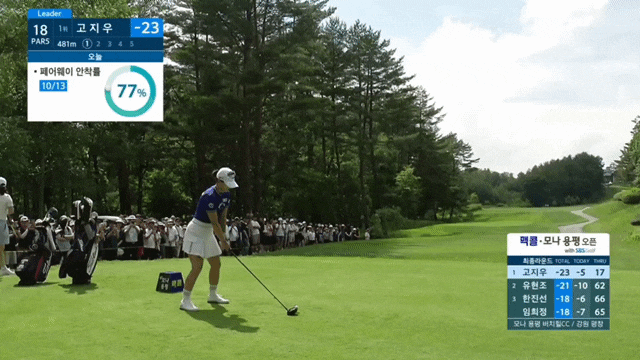 KLPGA 투어 역사에 길이 남을 54홀 최저타 23언더파 고지우 선수 우승 소식 : 네이버 블로그