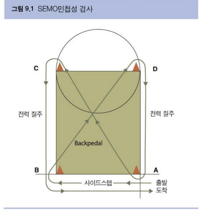 SEMO 민첩성 검사(SEMO Agility Test)-건강운동관리 : 네이버 블로그