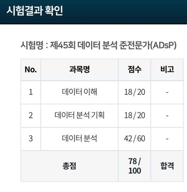 45회 ADsP 합격후기! + 공부법 : 네이버 블로그