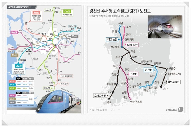 GTX와 SRT, KTX 의 차이점은? 역할과 노선, 목적에 차이가 있습니다. 펜타역세권 천안아산역 : 네이버 블로그