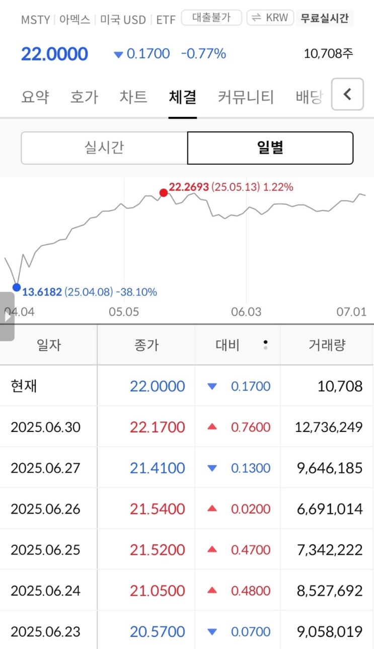 MSTY 7월 배당금 얼마나 줄까 : 네이버 블로그