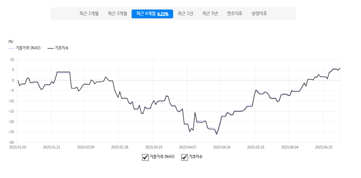 미국 AI 대장주 + 매일 수익 전략? KB RISE 미국AI밸류체인데일리고정커버드콜 ETF 완전 분석 : 네이버 블로그