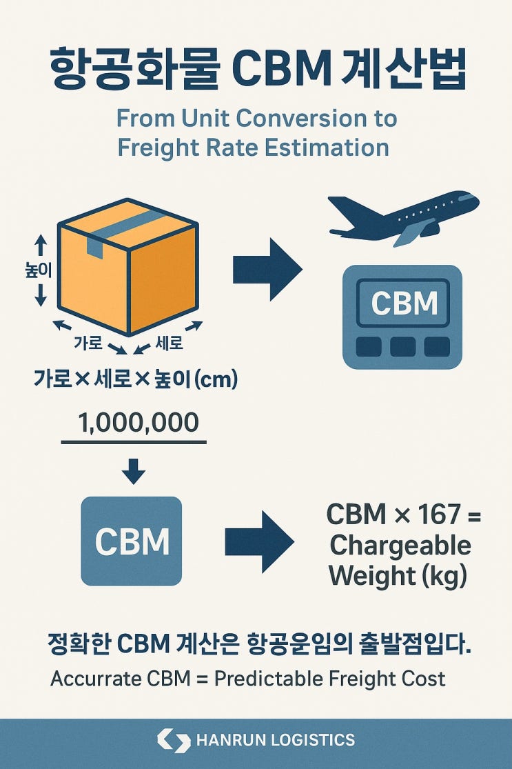 항공화물 CBM 계산법 | 단위 환산부터 운임 산출까지 : 네이버 블로그