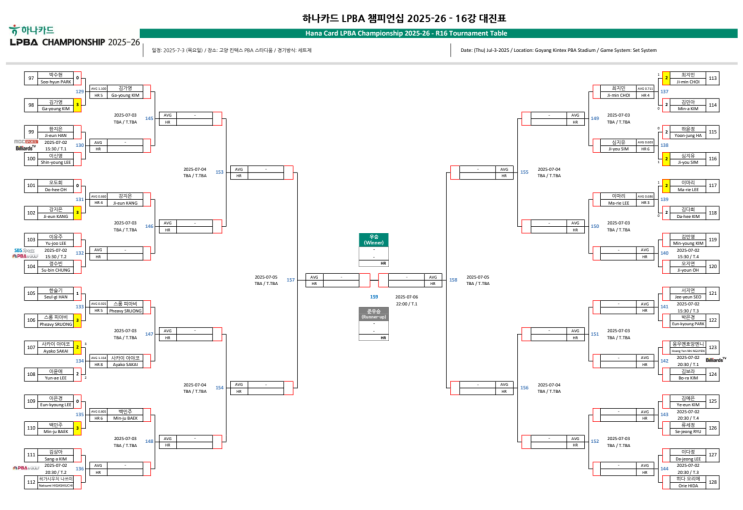 하나카드 LPBA 16강 대진표 32강 경기결과 (프로당구 2025-26) : 네이버 블로그