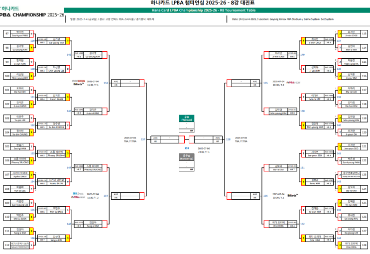 [하나카드 LPBA 챔피언십 2025-26] 8강 대진표 : 네이버 블로그