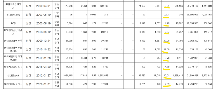 kcc , kcc글라스 (증여, 대주주매수, eb발행) : 네이버 블로그