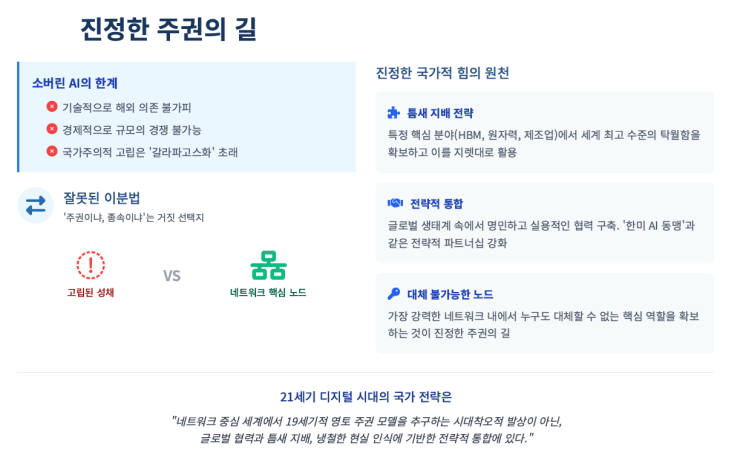 이재명 정부의 소버린 AI 전략 비판 : 네이버 블로그