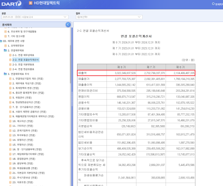 [BIWS] [DCF] (손익계산서 I/S의 추정: "매출추정") : 네이버 블로그