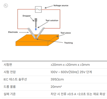 263. CTI(Comparative Tracking Index) 정격이란 무엇인가? : 네이버 블로그