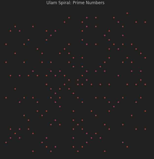 (Python) 울람의 소용돌이(Ulam Spiral)에서 보이는 소수의 규칙성 시각화 : 네이버 블로그