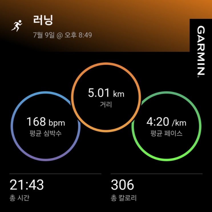 5km Tempo Run, 어쩌다 보니 PB 작성 : 네이버 블로그