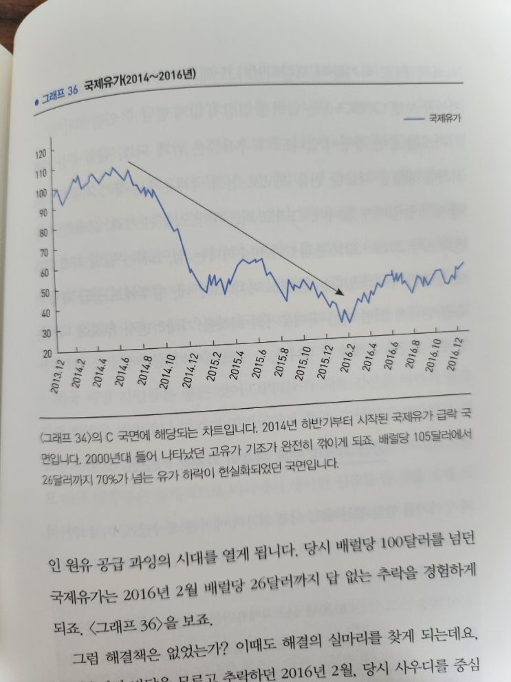 #국제유가 #구리 #CRB #지수 : 네이버 블로그