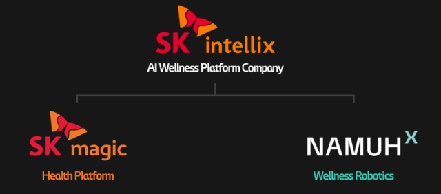 SK매직, 'SK인텔릭스'로 사명 변경 : 네이버 블로그