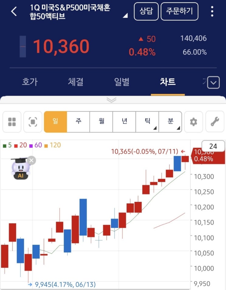 나의 퇴직연금 안전자산 ETFㅣ1Q 미국 S&P500 미국채혼합50 액티브ㅣ시장지수 50% + 미국단기국채 50% : 네이버 블로그