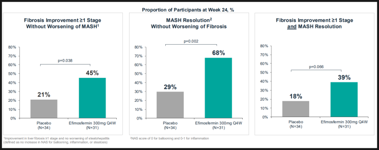 디앤디파마텍 DD01, GSK Efimosfermin : 네이버 블로그
