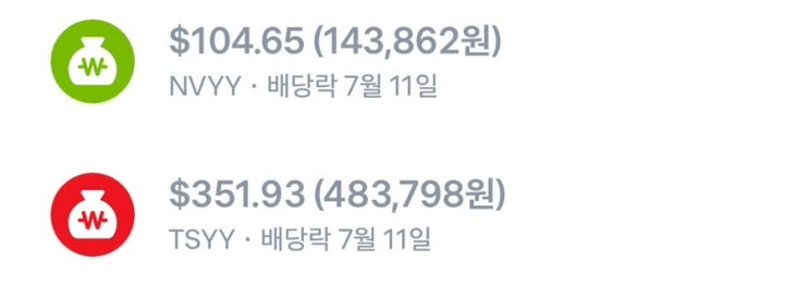 NVYY, TSYY 7월 2째주 예상배당금 (CONY,MSTY) : 네이버 블로그