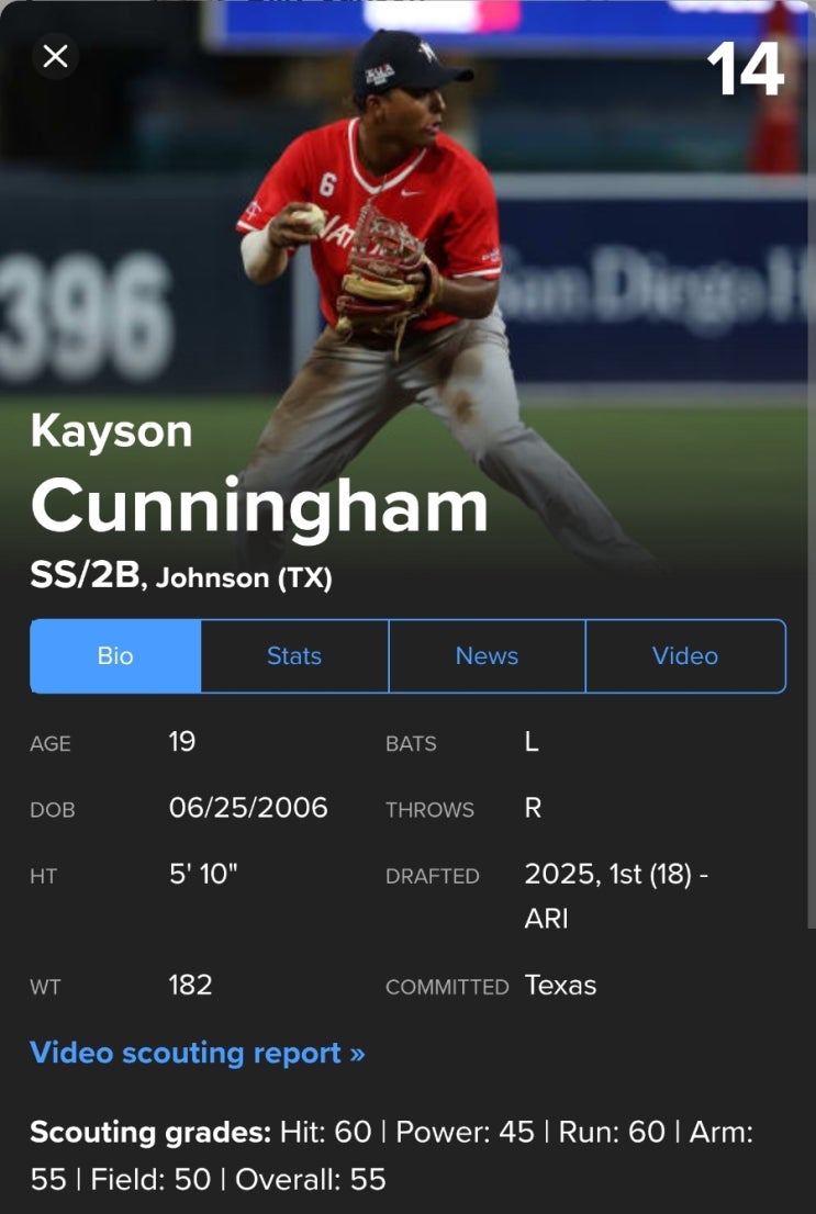 [pipeline] Kayson Cunningham 2025년 드래프트 스카우트 리포트 : 네이버 블로그