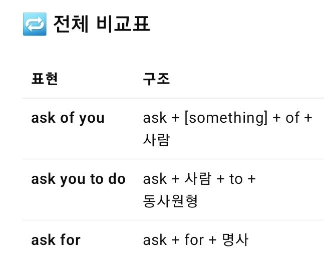 ask of you / ask you to / ask for : 네이버 블로그