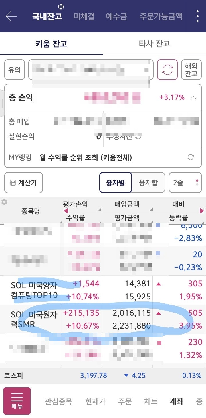 역시 ETF인가 – SOL 미국원자력 SMR / SOL 미국양자컴퓨팅 TOP10 : 네이버 블로그