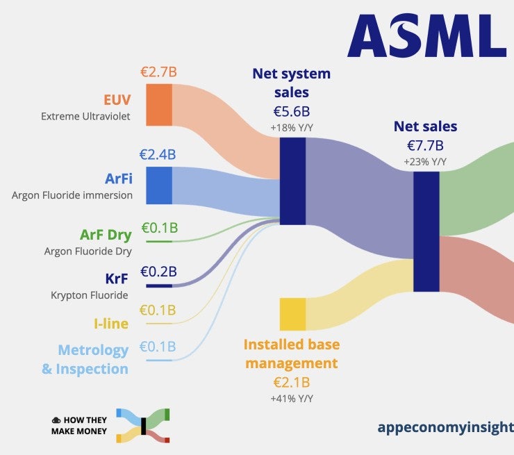 ASML(ASML) : 25.2분기 실적발표 : 네이버 블로그