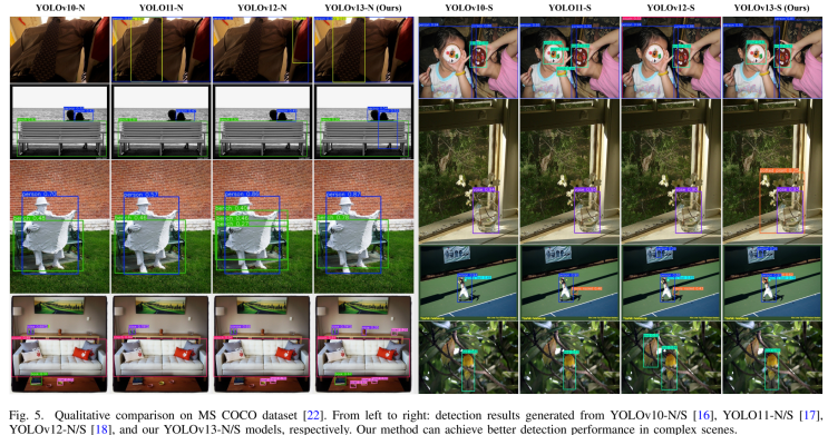 YOLO v13, '관계'를 이해하는 Real-time Object Detection 모델 : 네이버 블로그