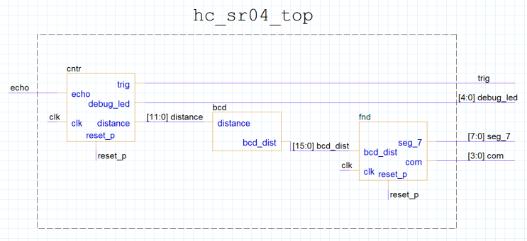 25. Verilog HDL Study : 네이버 블로그