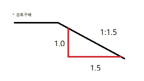 토공 : 네이버 블로그