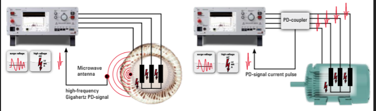 Schleich MTC2 Surge PD 시험 (DIN EN 61934) : 네이버 블로그