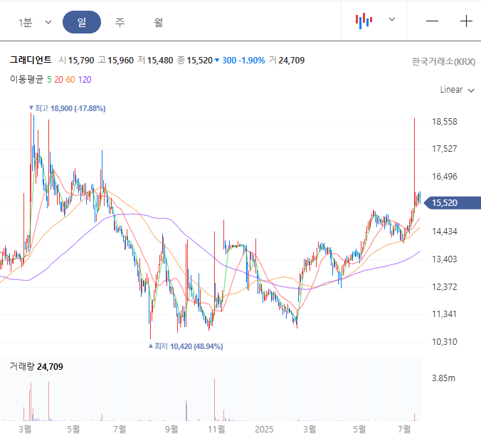 그래디언트(Gradiant)와 아이마켓코리아(iMarketKorea) 투자 : 네이버 블로그